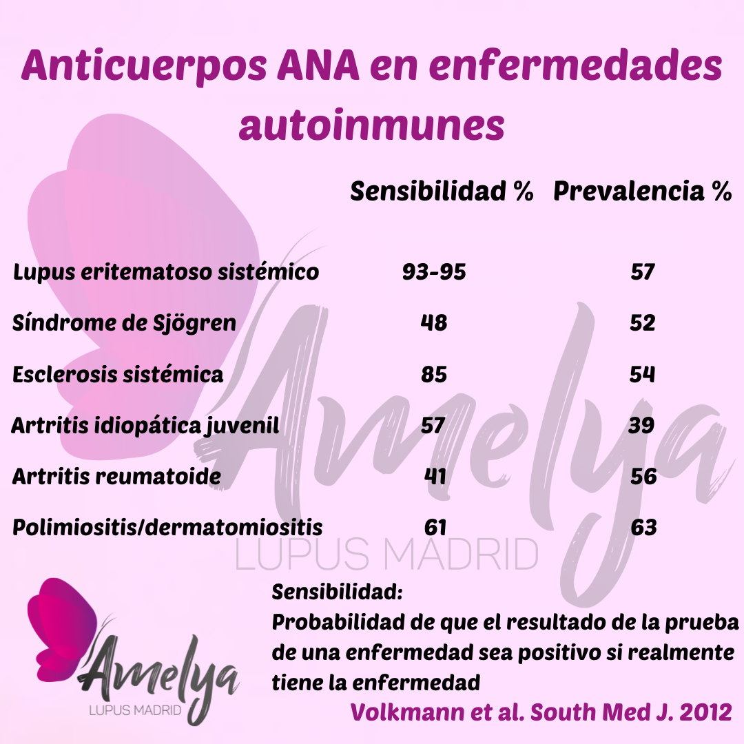 Análisis de laboratorio en el lupus. Anticuerpos antinucleares (ANA) en el diagnóstico